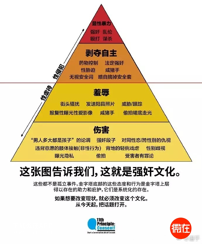 6點帶你了解什麼是「強姦文化」? 並讓你知道如何防範它? | LIHKG 討論區